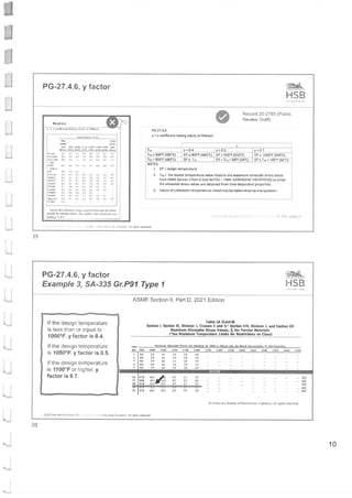 HSB - ASME CODE CHANGES 2023_Scan.pdf