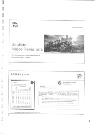 HSB - ASME CODE CHANGES 2023_Scan.pdf