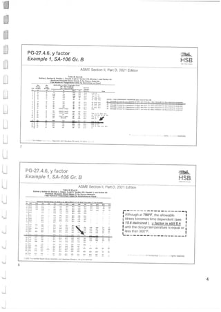 HSB - ASME CODE CHANGES 2023_Scan.pdf