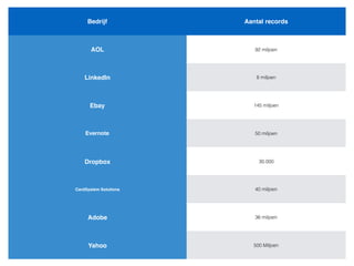 Brenno de Winter - Op naar de Titanic | PPT