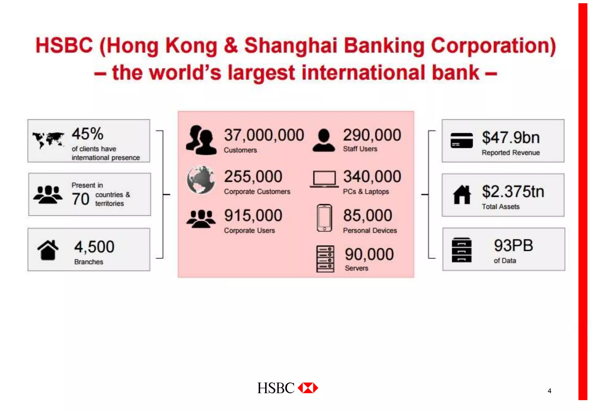 Hsbc case study: The Role That Personality and Motivation Play in ...
