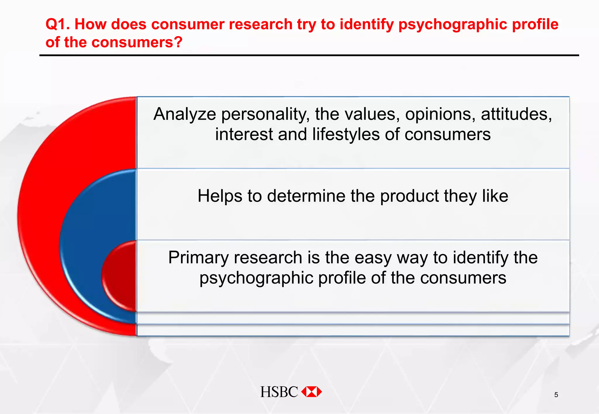 Hsbc case study: The Role That Personality and Motivation Play in ...