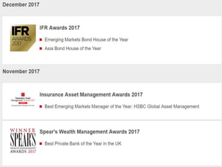 Hsbc bank CSR | PPTX