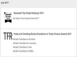 Hsbc bank CSR | PPTX