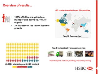 HSBC Case Study | PPTX