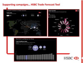 HSBC Case Study | PPTX