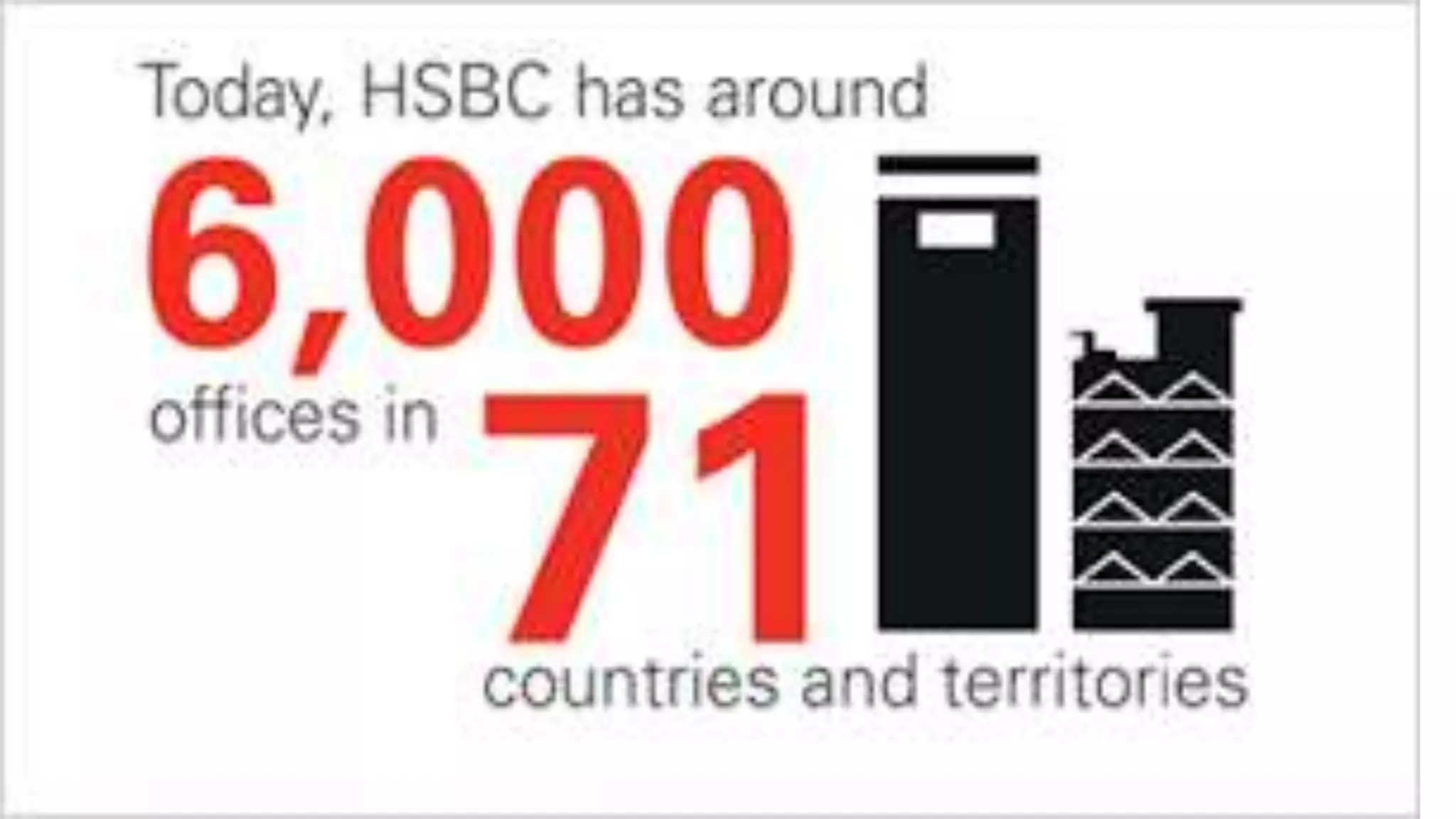 HSBC Marketing Excellence | PPTX