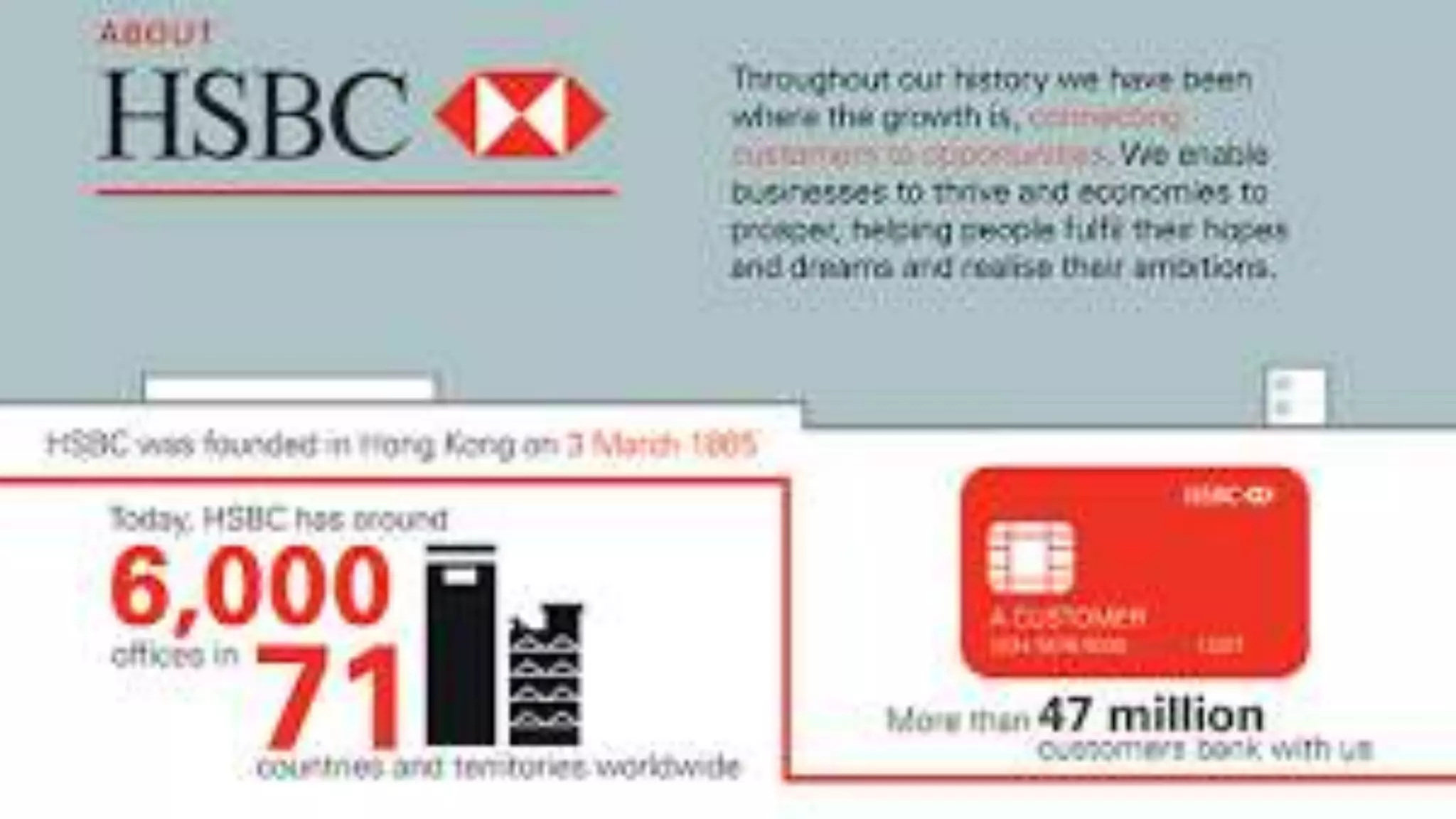 HSBC Marketing Excellence | PPTX