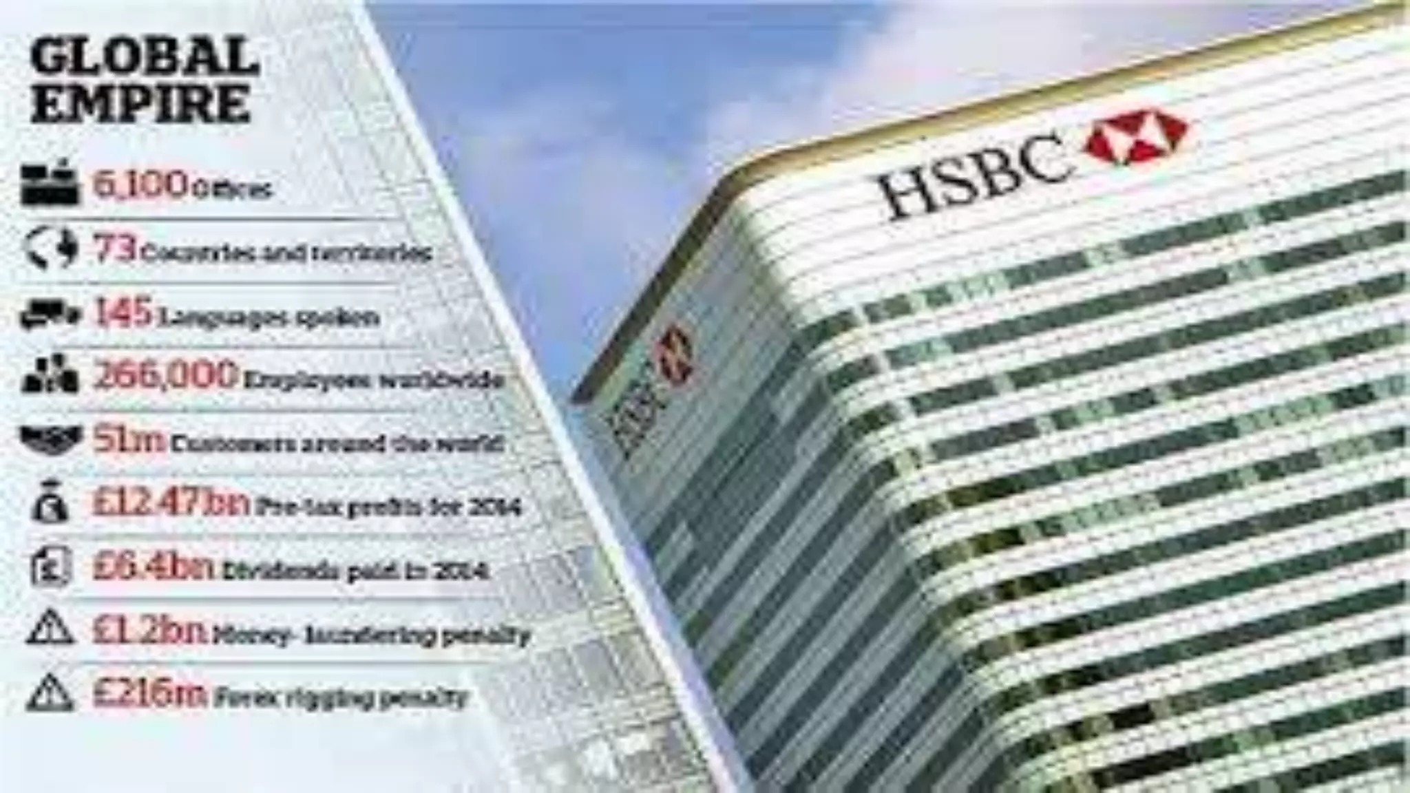 HSBC Marketing Excellence | PPTX