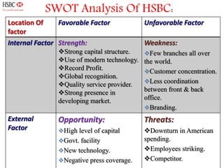 Hsbc case study | PPTX