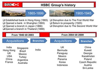 Hsbc case study | PPTX