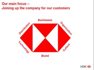 Hsbc case study | PPTX