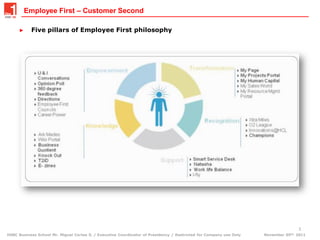 HSBC Employee First Customer Second 2011 | PPT