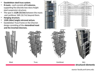 HSBC Headquarters-Case Study and Analysis.pptx