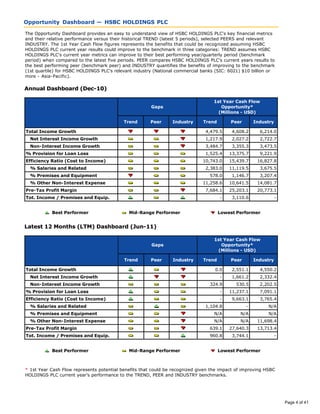 Hsbc holdings plc car 892011 | PDF