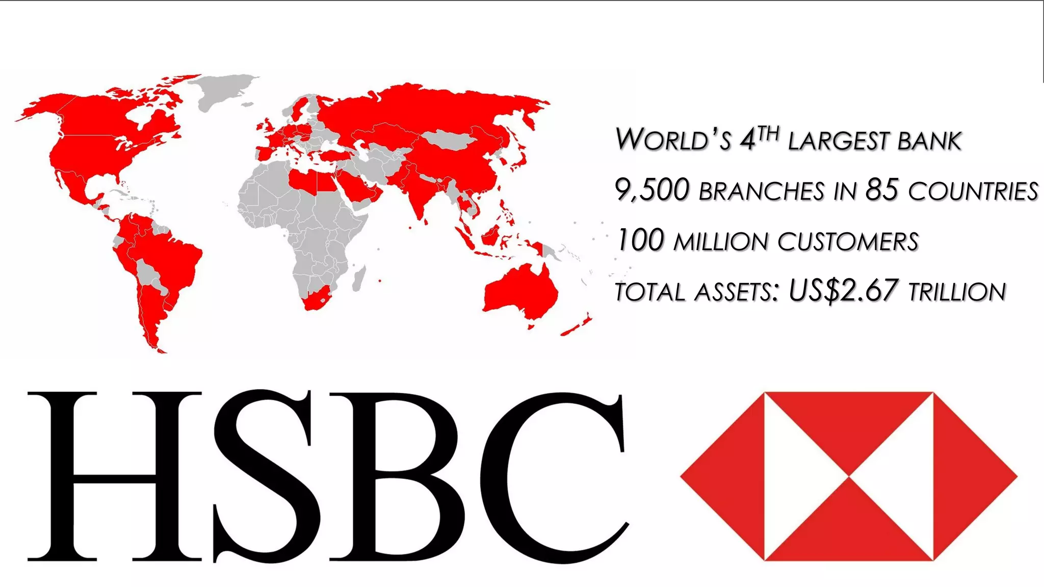 HSBC bank Marketing Analysis | PDF