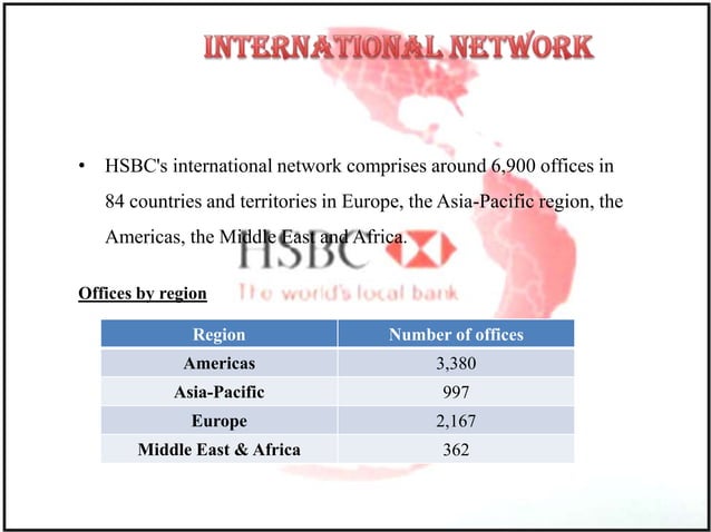 Hsbc ppt | PPTX