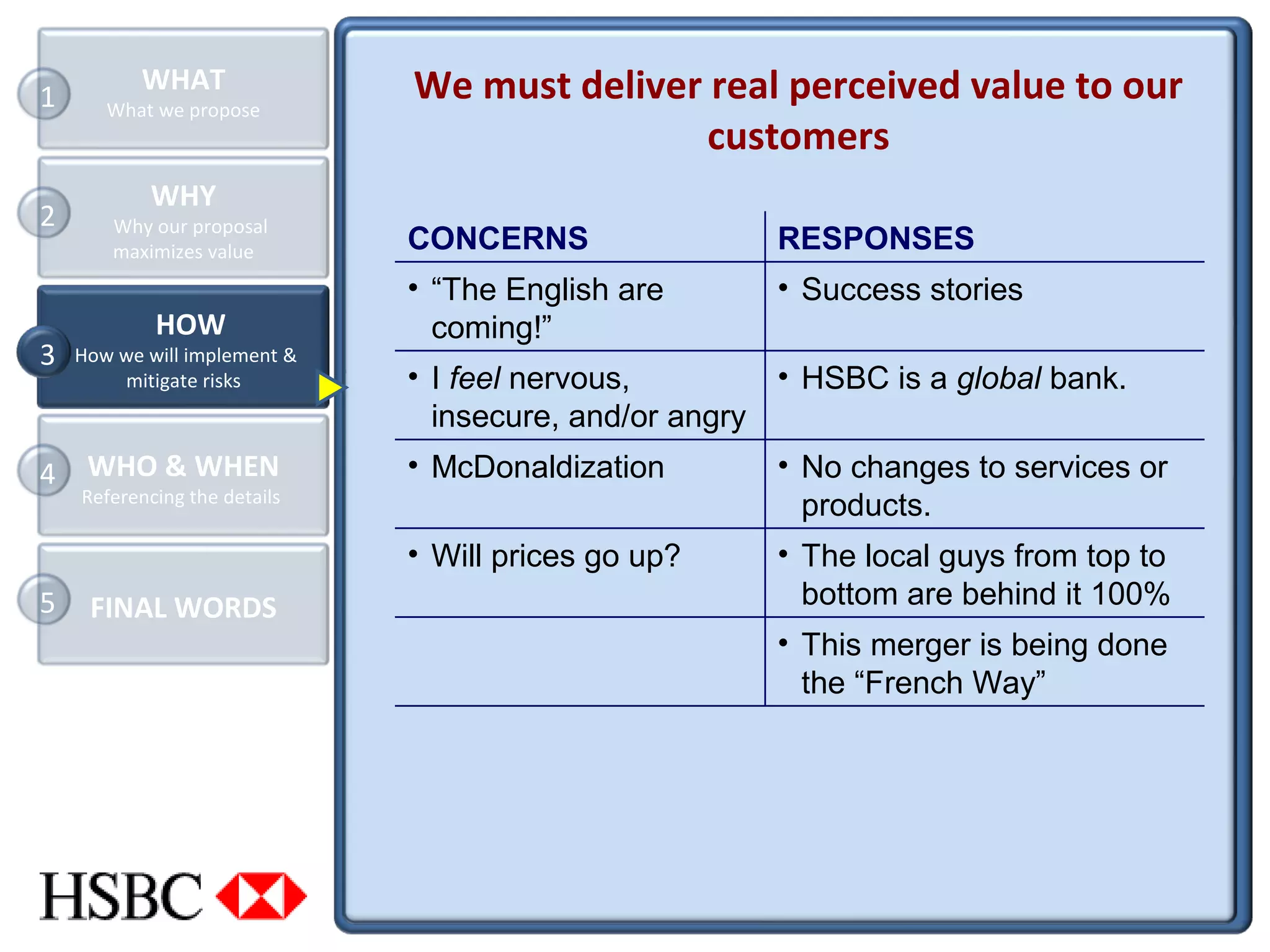 Case Study: HSBC Rebranding in France | PPT