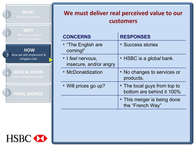 Case Study: HSBC Rebranding in France | PPT | Mergers and Acquisitions ...