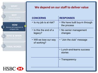 Case Study: HSBC Rebranding in France | PPT