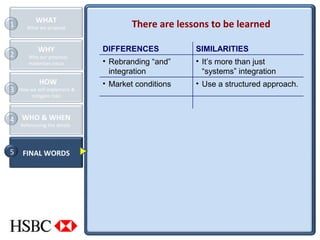 Case Study: HSBC Rebranding in France | PPT