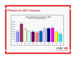 HSBC uses SAS Business analytics | PDF