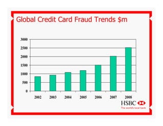 HSBC uses SAS Business analytics | PDF