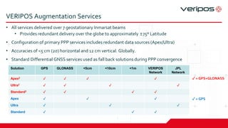 Enabling RTK-like positioning offshore using the global VERIPOS GNSS ...