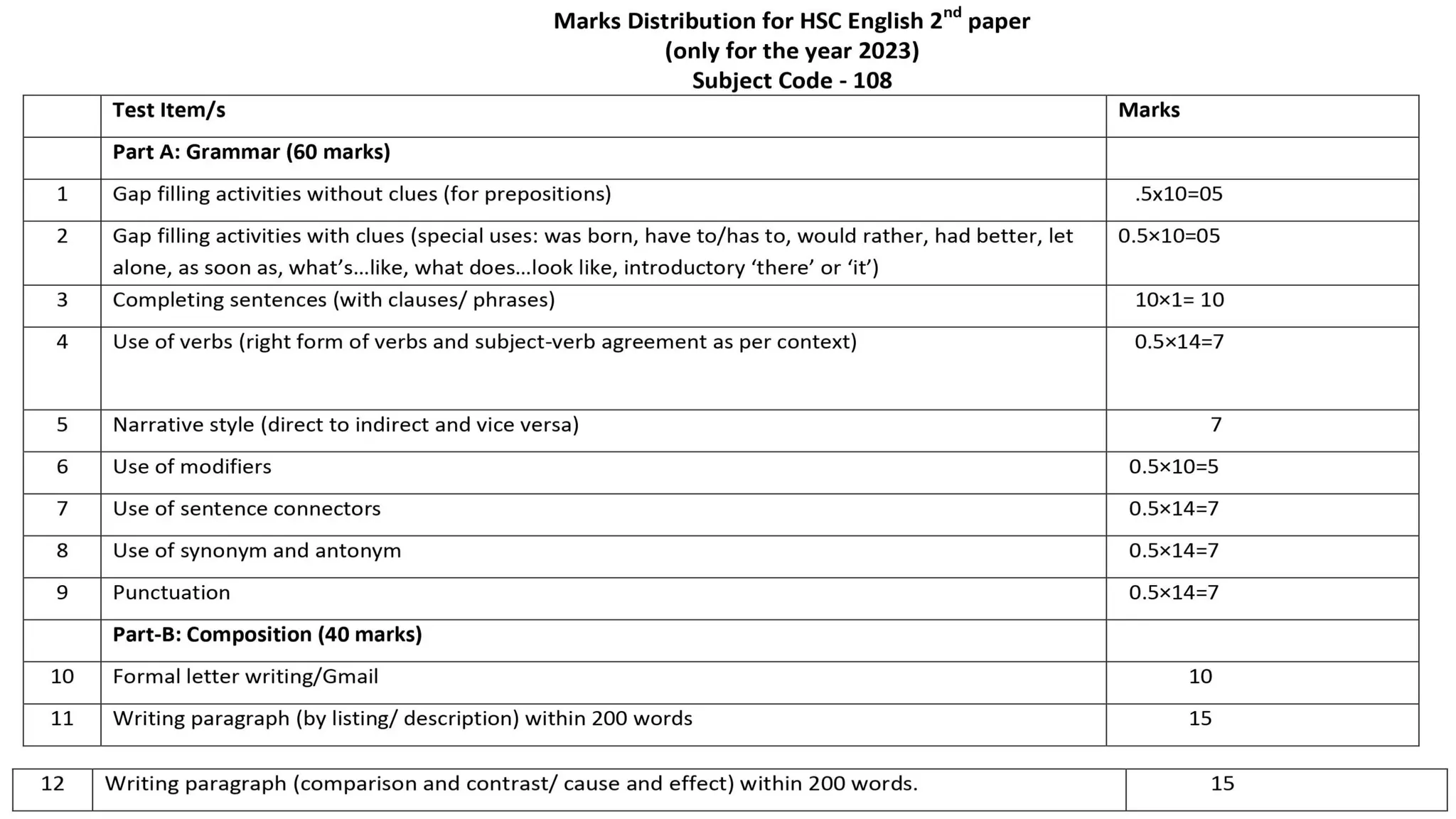 HSC - 2024 English 2nd Peper.pdf