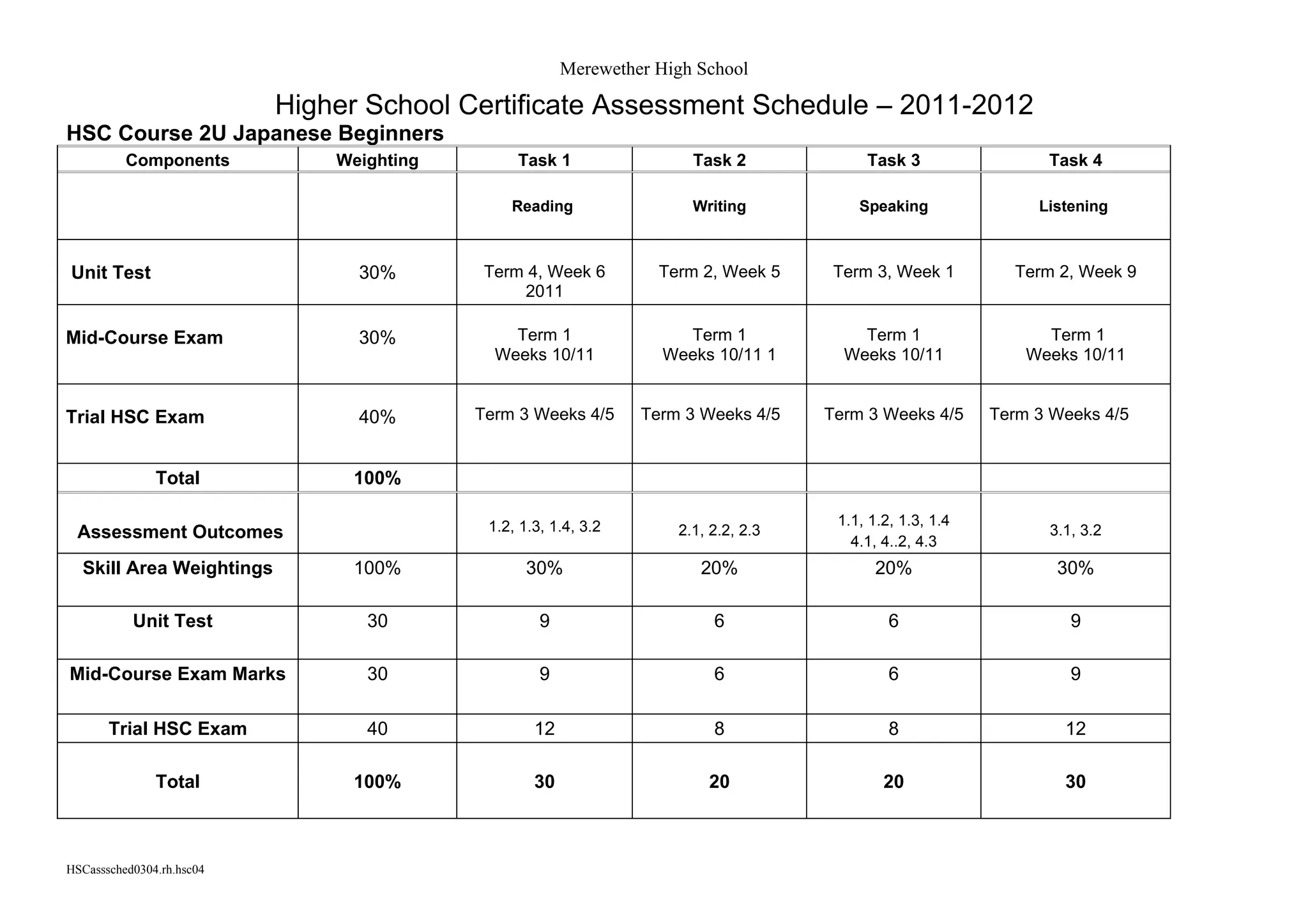 Hsc. assessment schedule beginners 2011 2012 | DOC