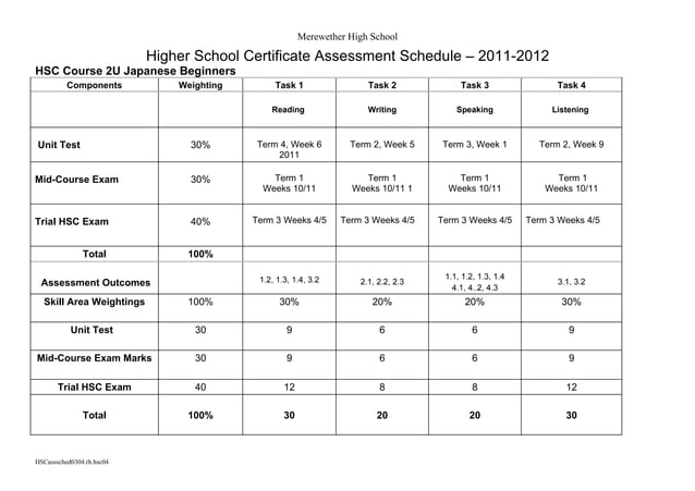 Hsc. assessment schedule beginners 2011 2012 | DOC