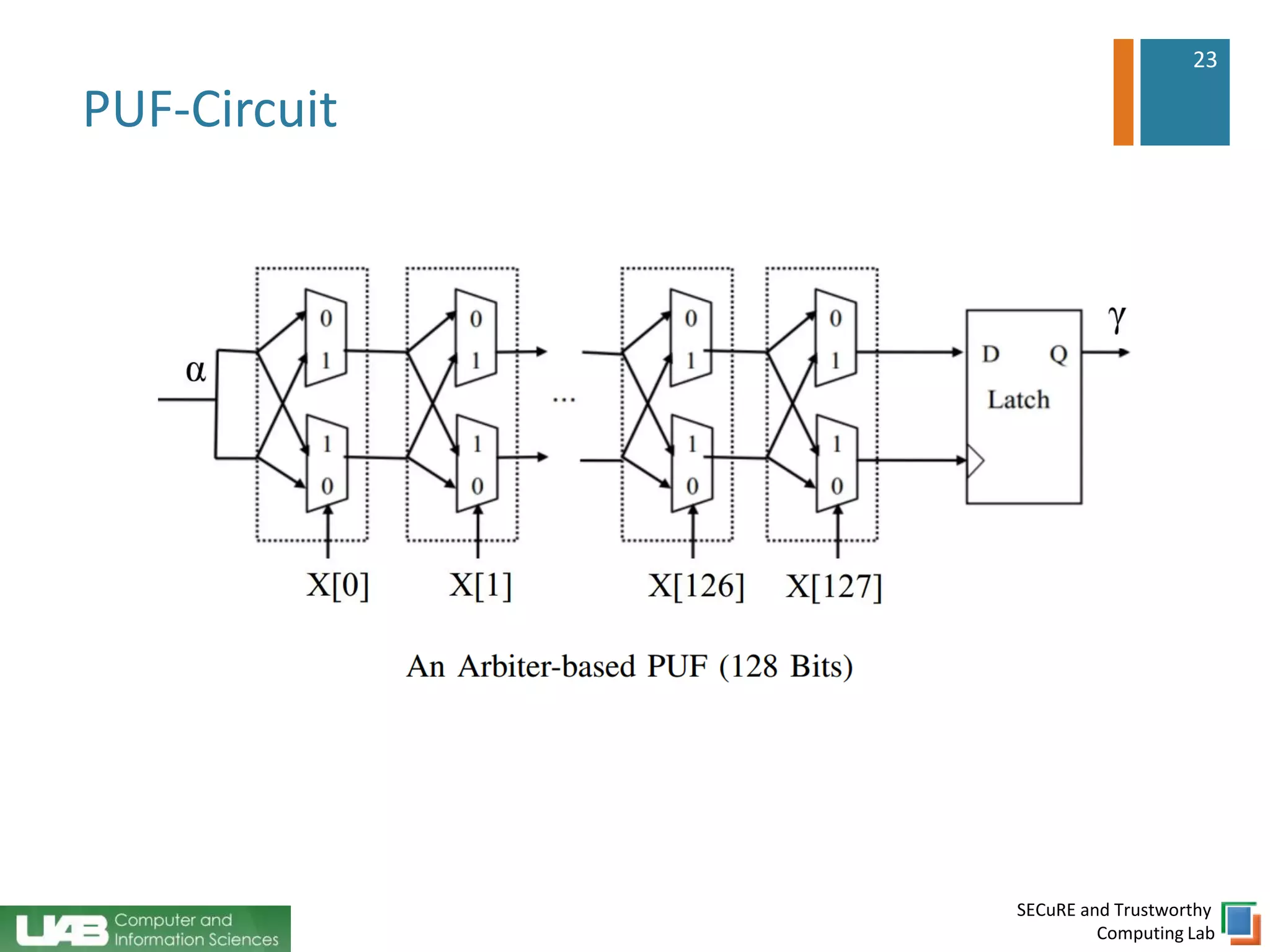 Hsc Iot A Hardware And Software Co Verification Based Authentication Scheme For Internet Of
