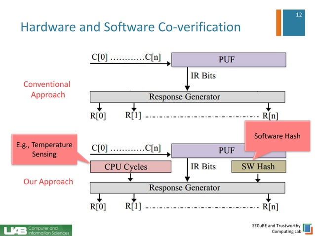 HSC-IoT: A Hardware and Software Co-Verification based Authentication Scheme for Internet of ...