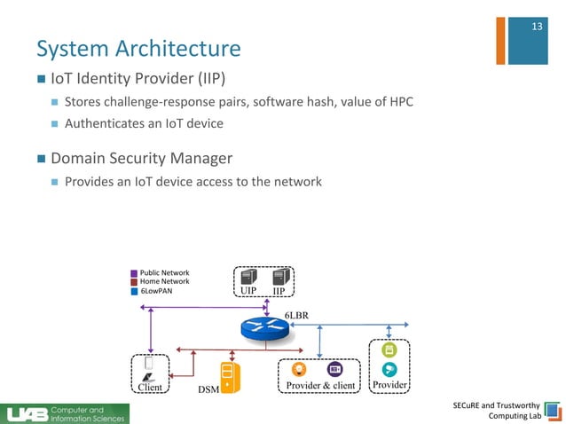 HSC-IoT: A Hardware and Software Co-Verification based Authentication Scheme for Internet of ...