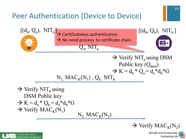 HSC-IoT: A Hardware and Software Co-Verification based Authentication Scheme for Internet of ...