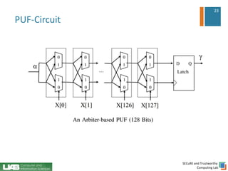 HSC-IoT: A Hardware and Software Co-Verification based Authentication Scheme for Internet of ...