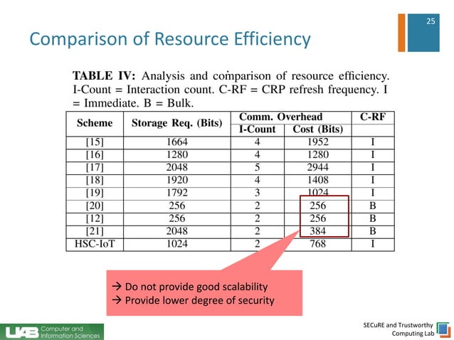HSC-IoT: A Hardware and Software Co-Verification based Authentication Scheme for Internet of ...