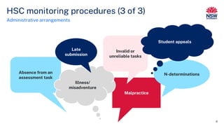 hsc-monitoring-advice-2024-principal.pptx