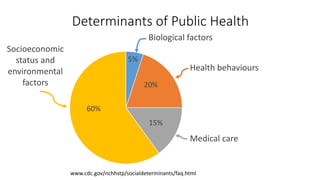 HSC 201 Lecture 1 - Introduction to Health Determinants.pptx