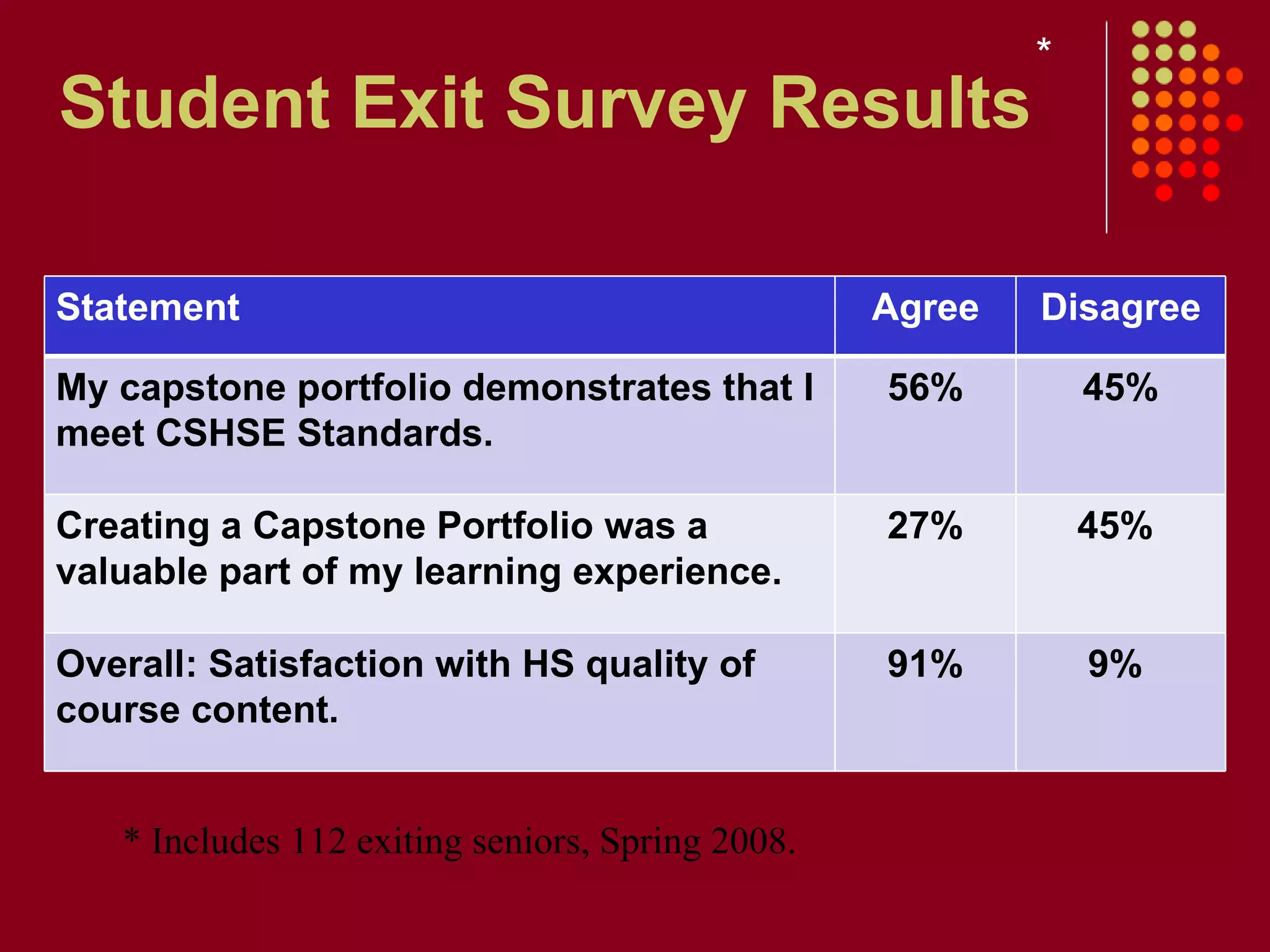 Capstone Assessment Project | PPT