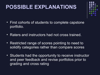 Capstone Assessment Project | PPT