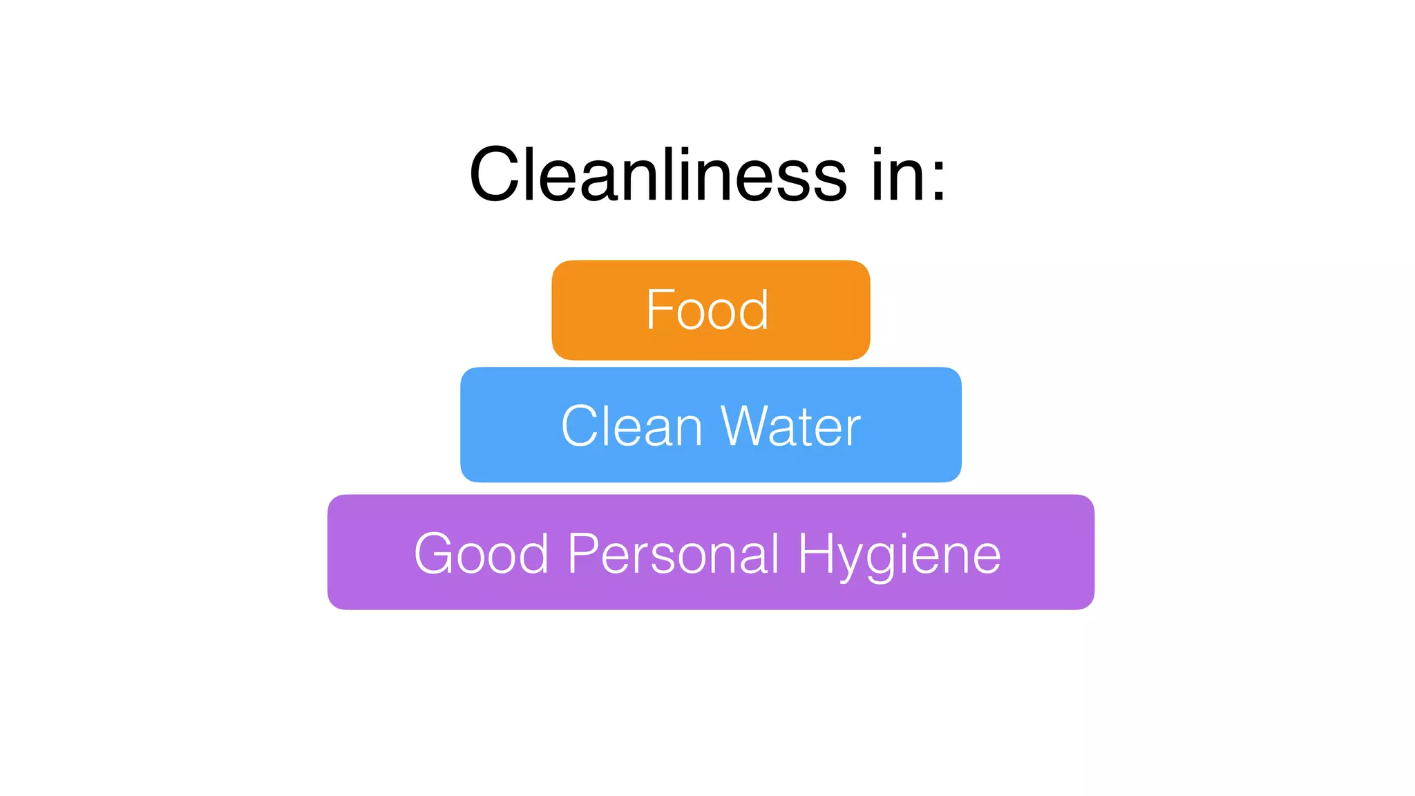 HSC Biology 3.2: Cleanliness in food, water and personal hygiene | PDF