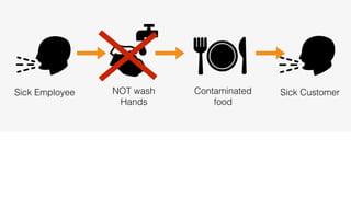 HSC Biology 3.2: Cleanliness in food, water and personal hygiene | PDF