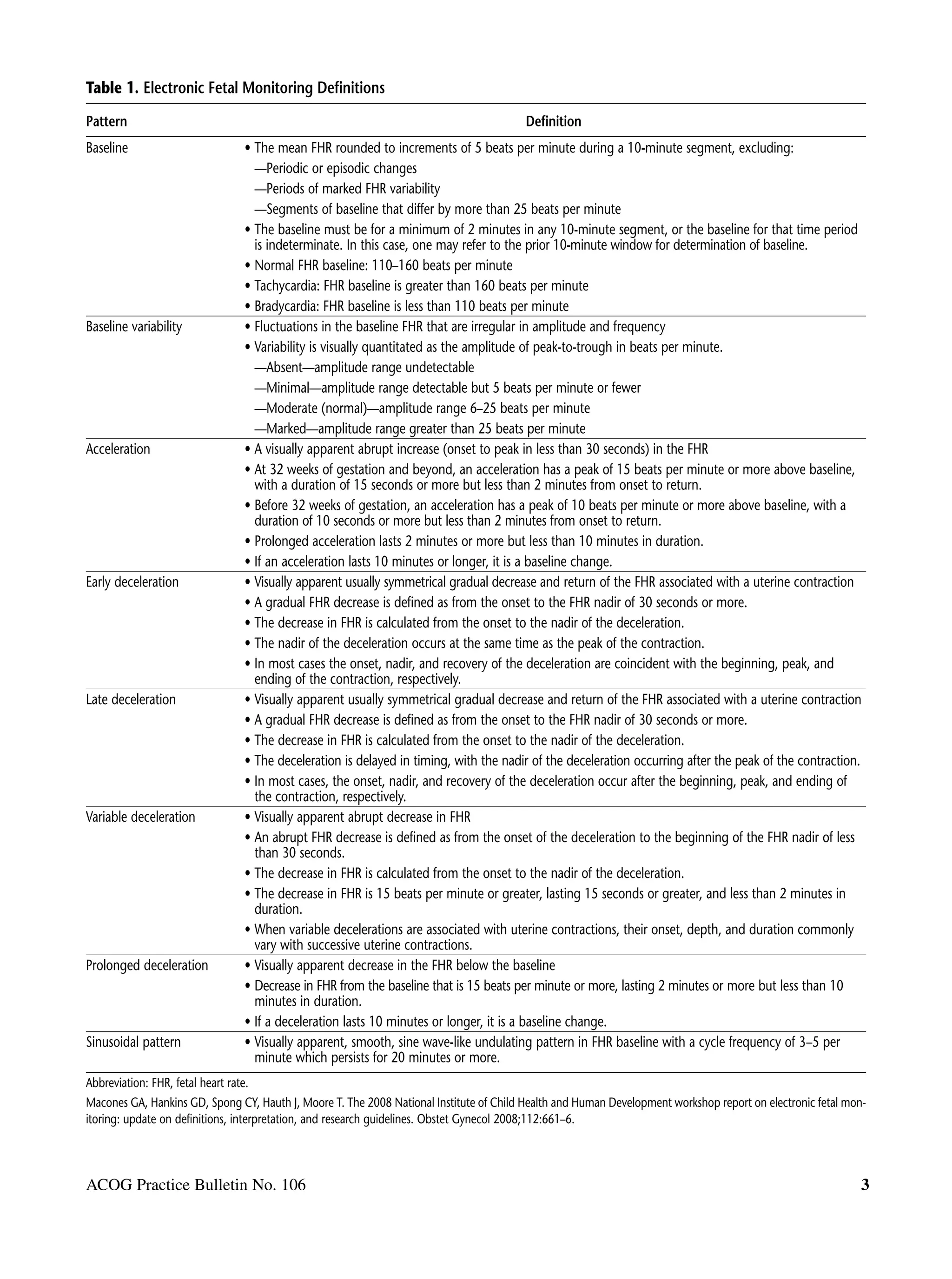 CTG CĂN BẢN TRONG THỰC HÀNH SẢN KHOA ACOG 2009 | PDF