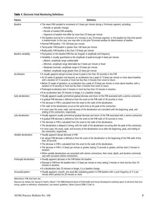 CTG CĂN BẢN TRONG THỰC HÀNH SẢN KHOA ACOG 2009 | PDF