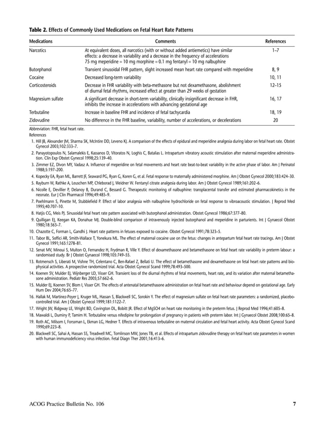 CTG CĂN BẢN TRONG THỰC HÀNH SẢN KHOA ACOG 2009 | PDF