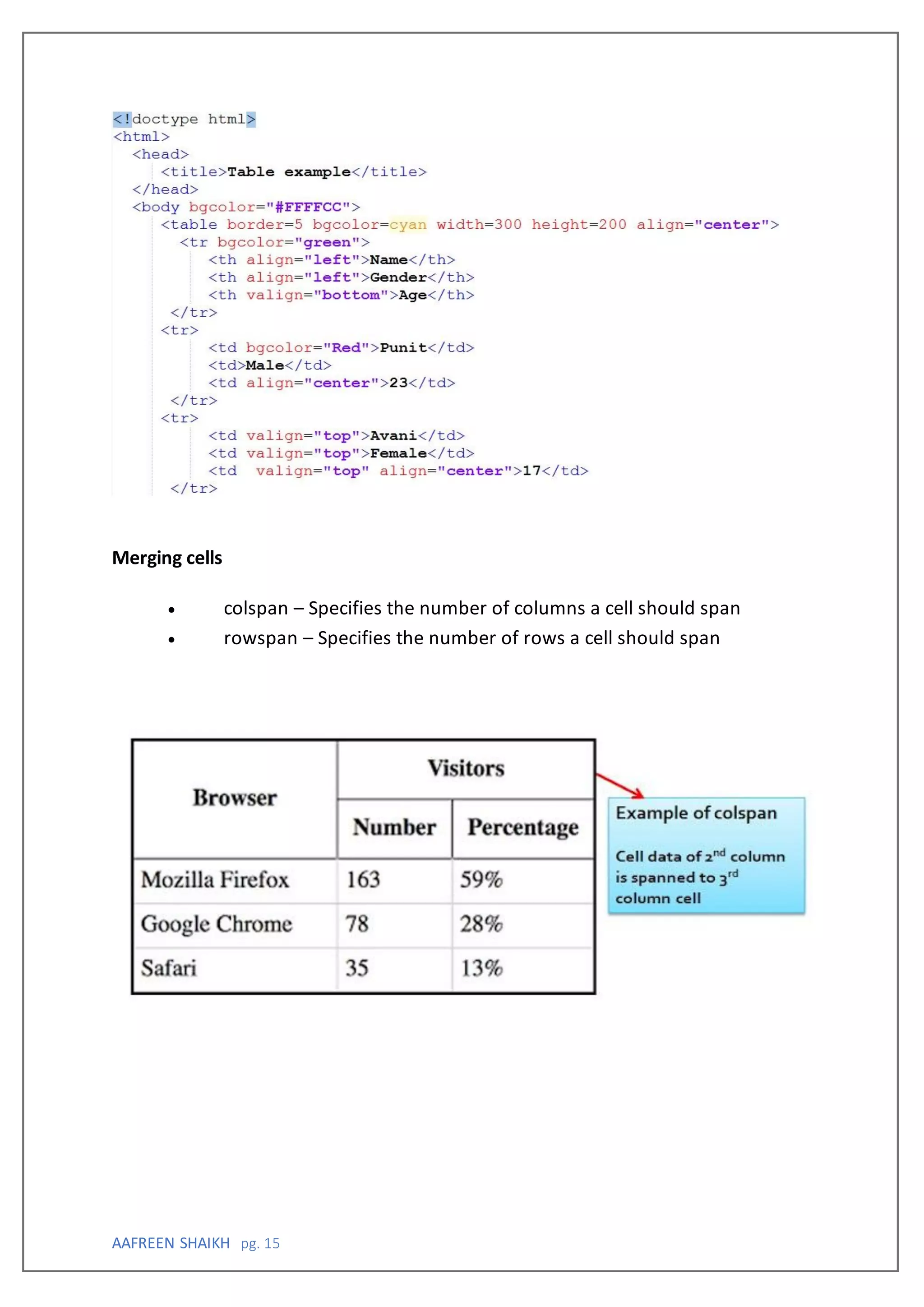 HSC INFORMATION TECHNOLOGY CHAPTER 1 ADVANCED WEB DESIGNING PART II.pdf
