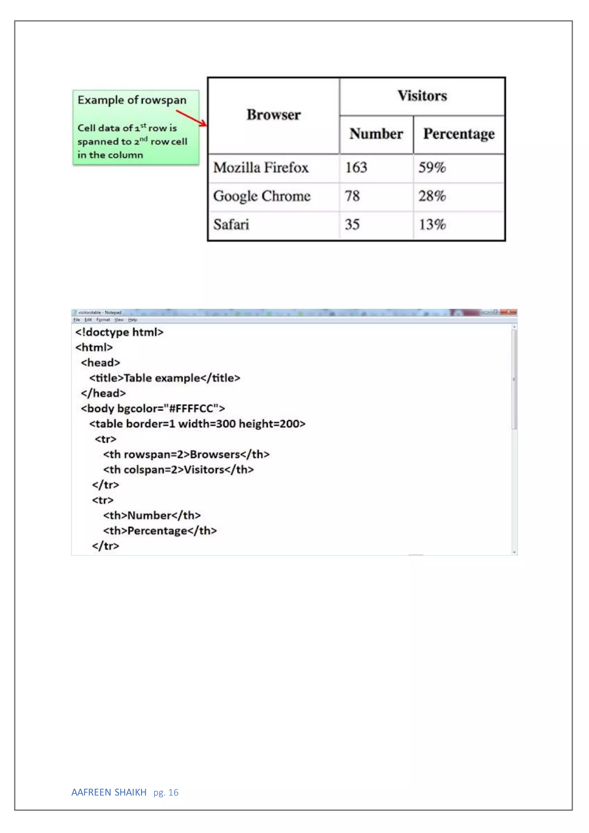 HSC INFORMATION TECHNOLOGY CHAPTER 1 ADVANCED WEB DESIGNING PART II.pdf