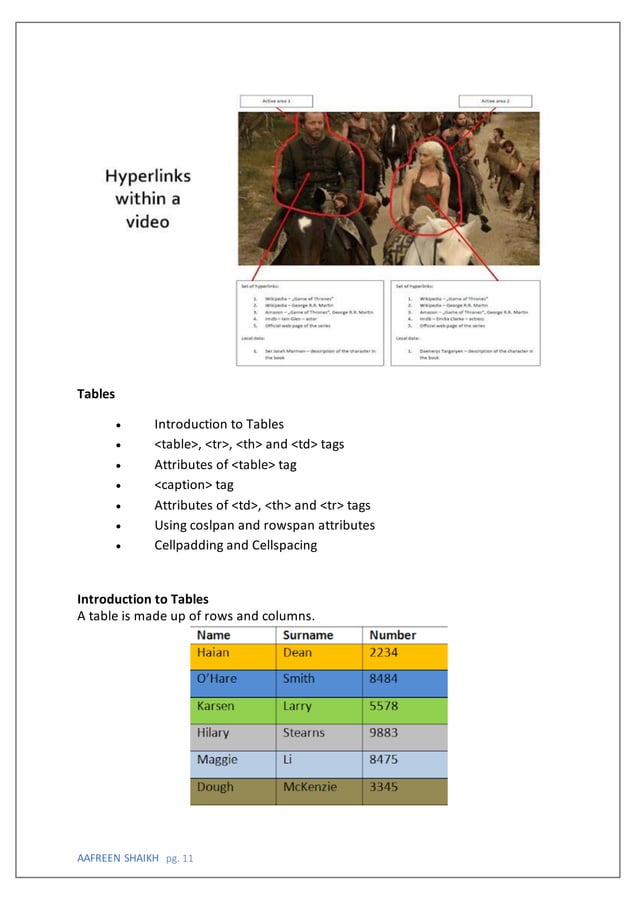 HSC INFORMATION TECHNOLOGY CHAPTER 1 ADVANCED WEB DESIGNING PART II.pdf