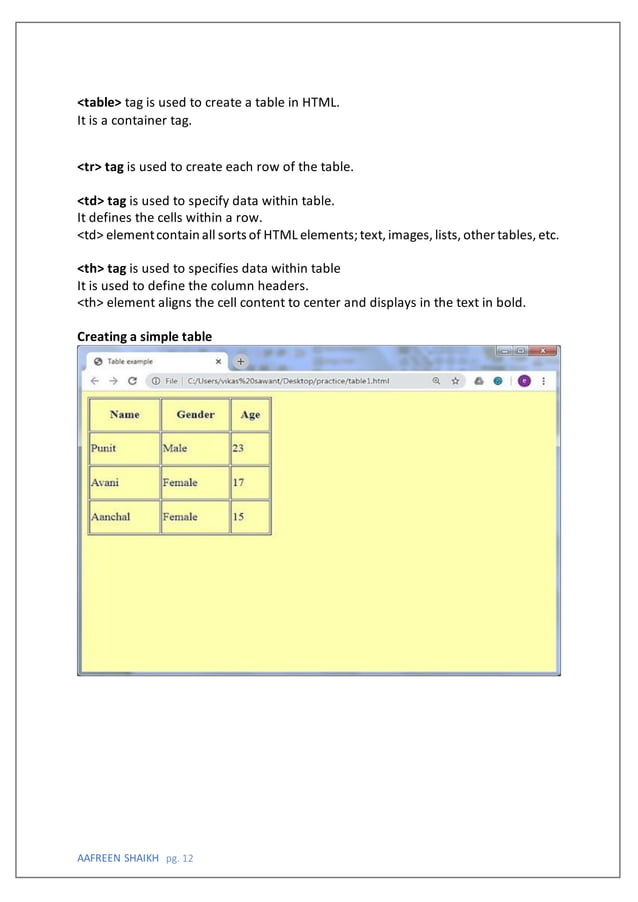 HSC INFORMATION TECHNOLOGY CHAPTER 1 ADVANCED WEB DESIGNING PART II.pdf